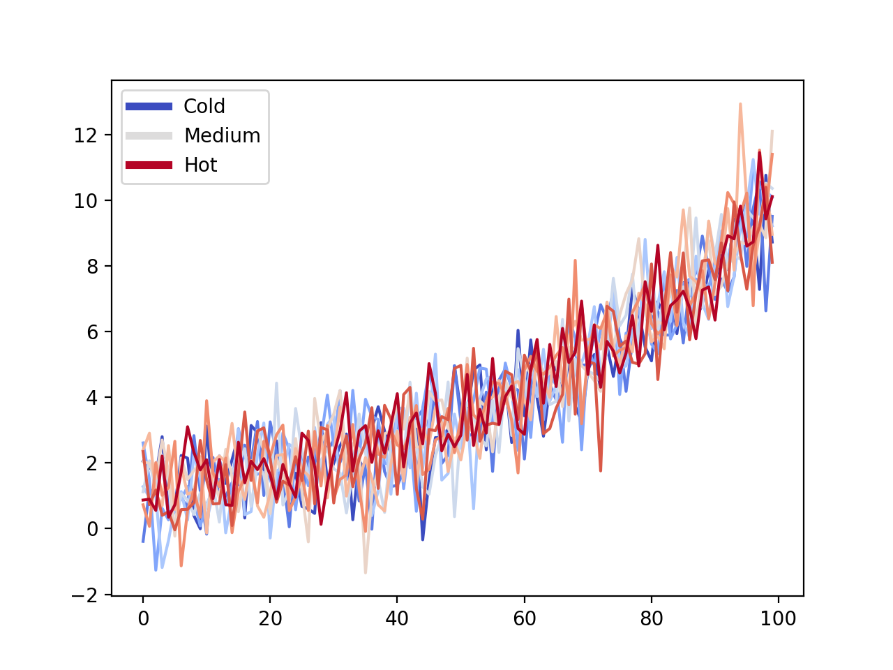 编写自定义图例 — Matplotlib 3103 文档 Matplotlib 绘图库
