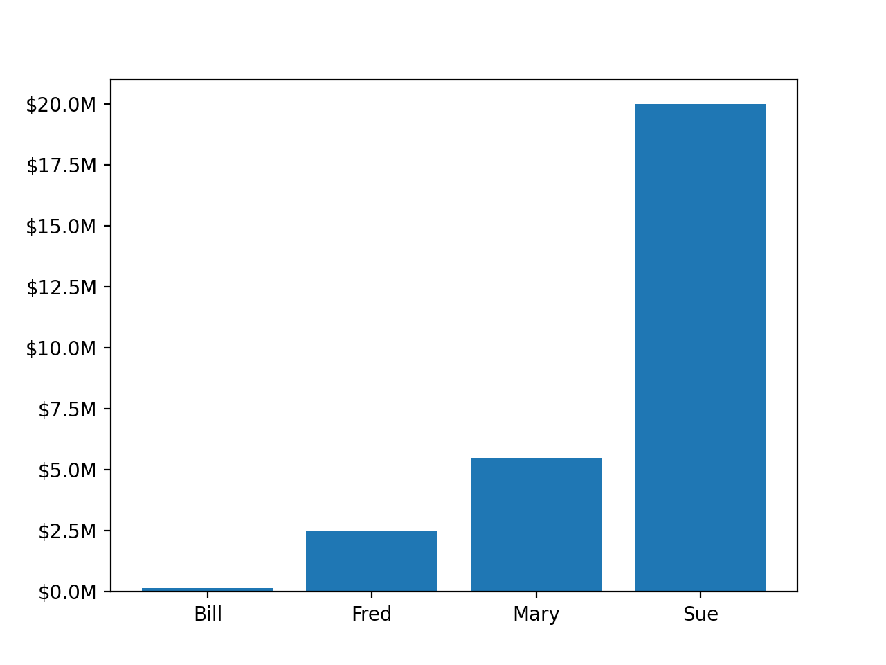 自定义刻度 — Matplotlib 3100 文档 Matplotlib 绘图库