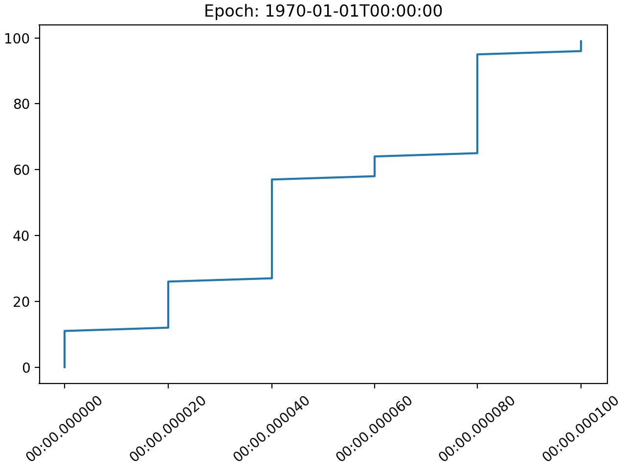 日期精度和纪元 — Matplotlib 3100 文档 Matplotlib 绘图库 3687