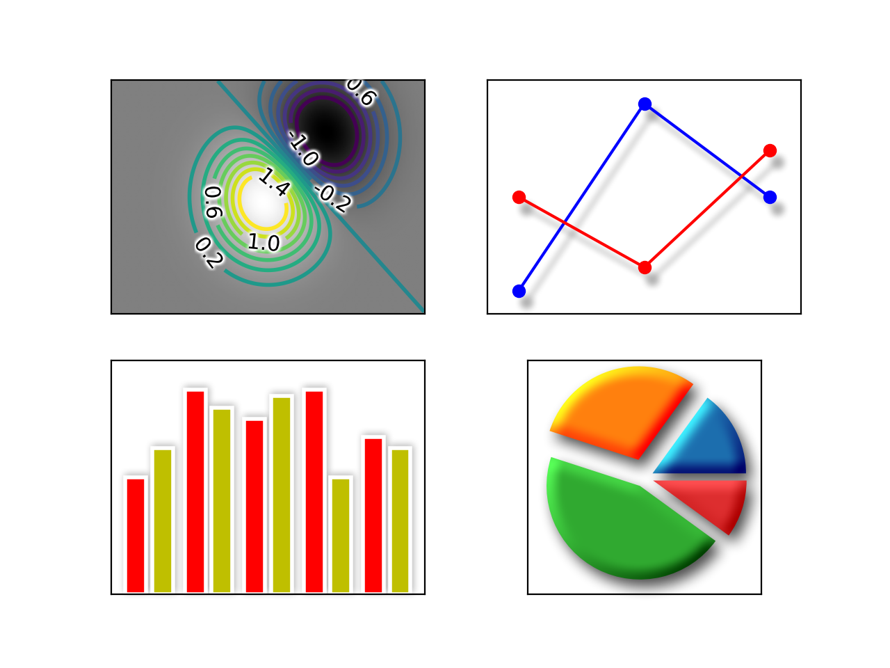 Agg 过滤器 — Matplotlib 3100 文档 Matplotlib 绘图库 