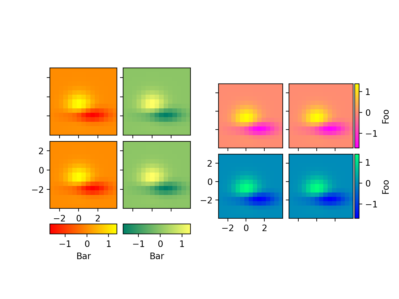 每行或每列的颜色条 — Matplotlib 3103 文档 Matplotlib 绘图库