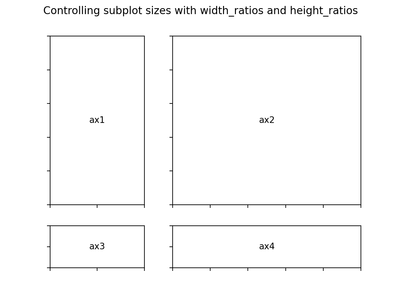 Gridspec 演示 — Matplotlib 3100 文档 Matplotlib 绘图库