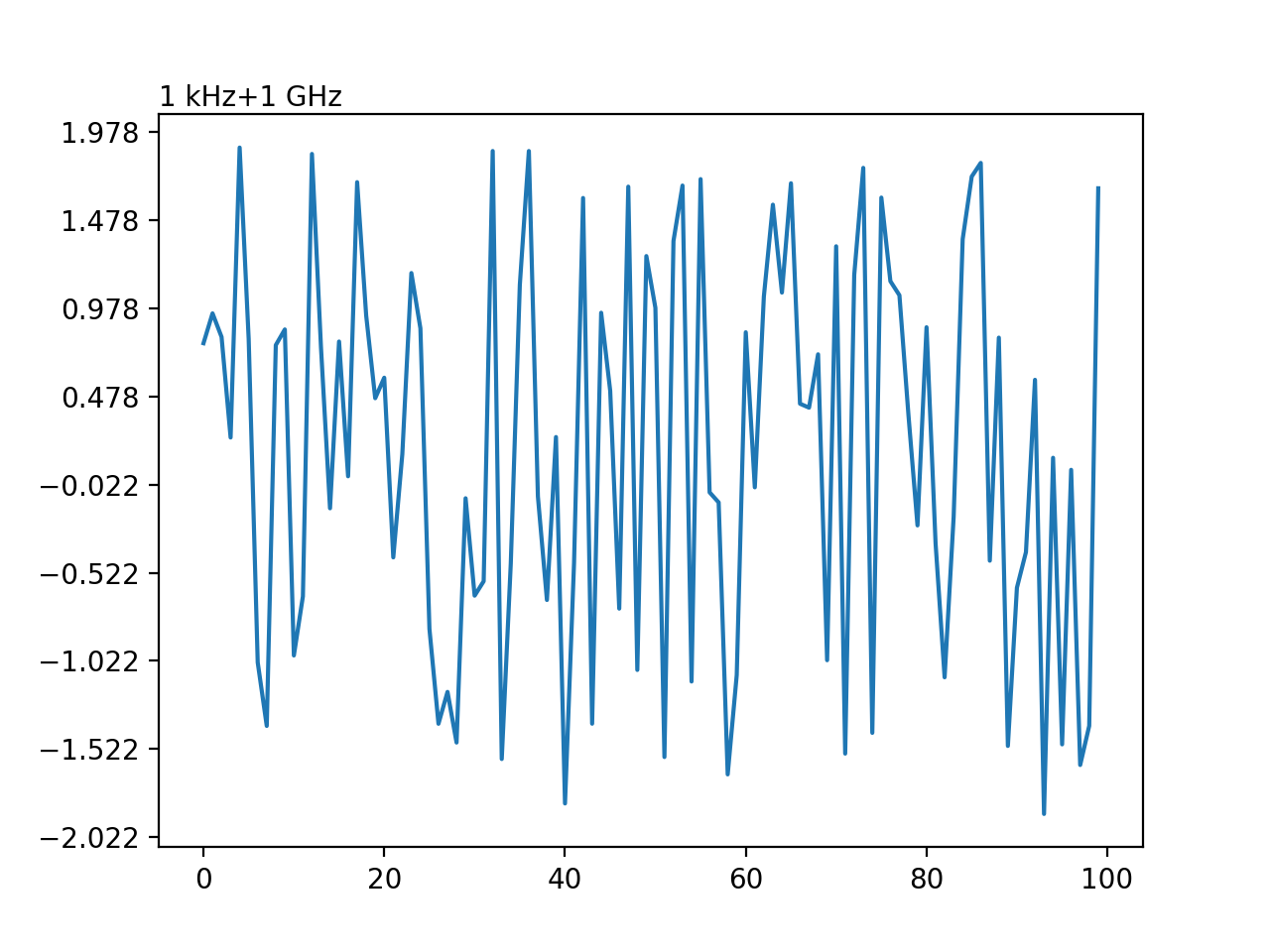 SI 前缀偏移量与自然数量级 — Matplotlib 3.10.3 文档 - Matplotlib 绘图库