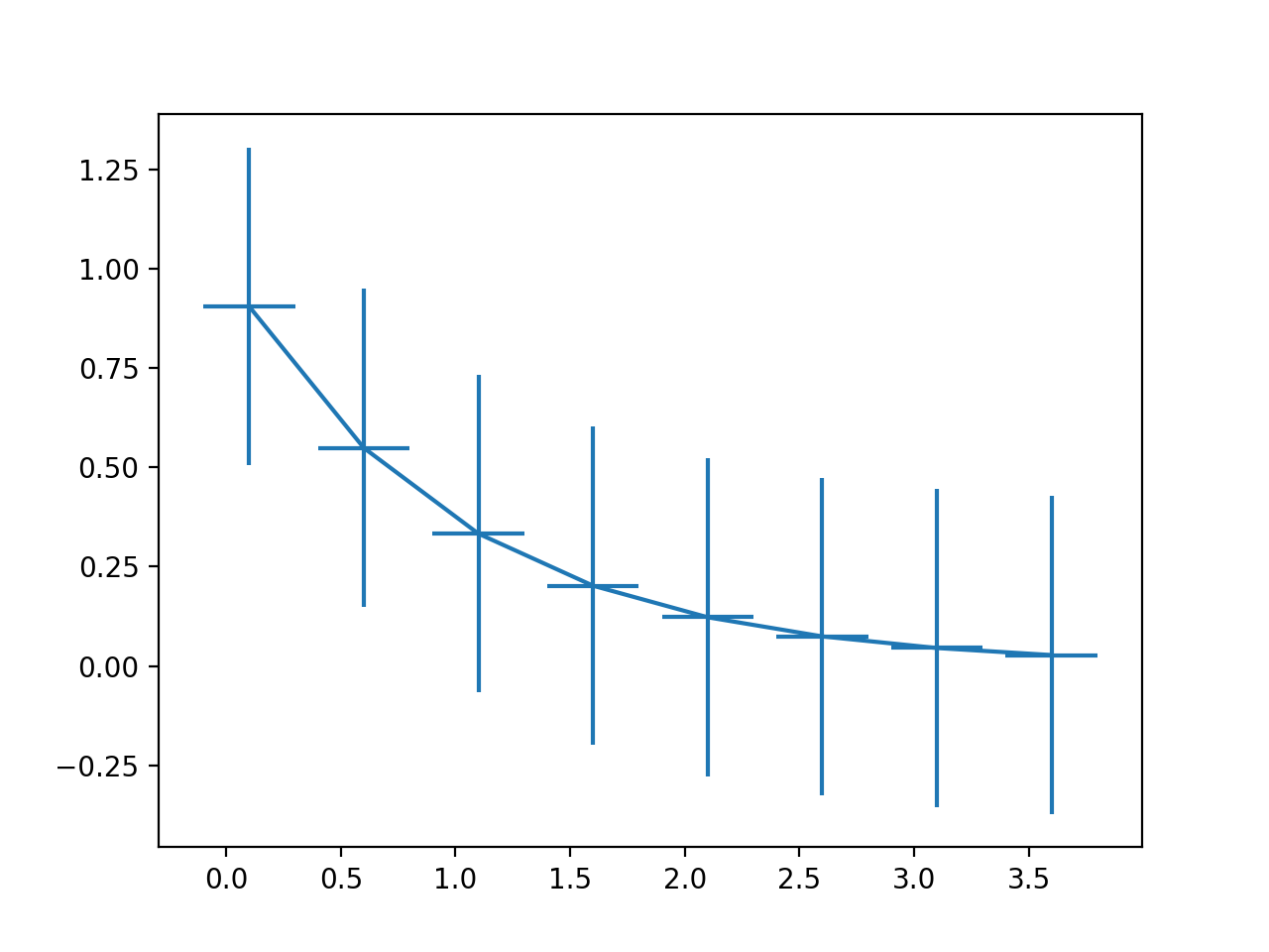 误差条函数 — Matplotlib 3100 文档 Matplotlib 绘图库 2744