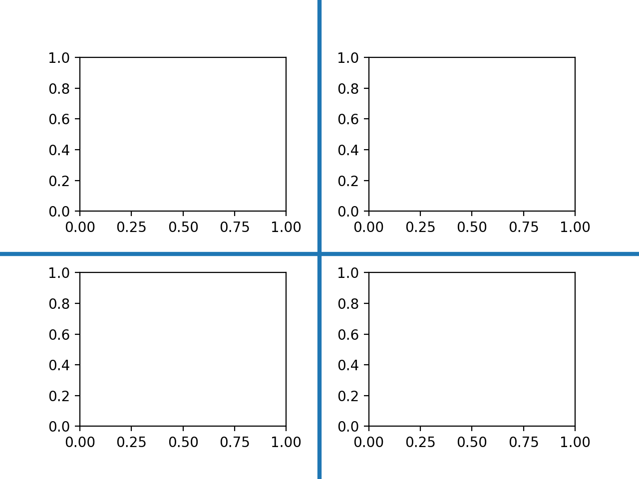直接在图形上添加线条 — Matplotlib 3.10.3 文档 - Matplotlib 绘图库