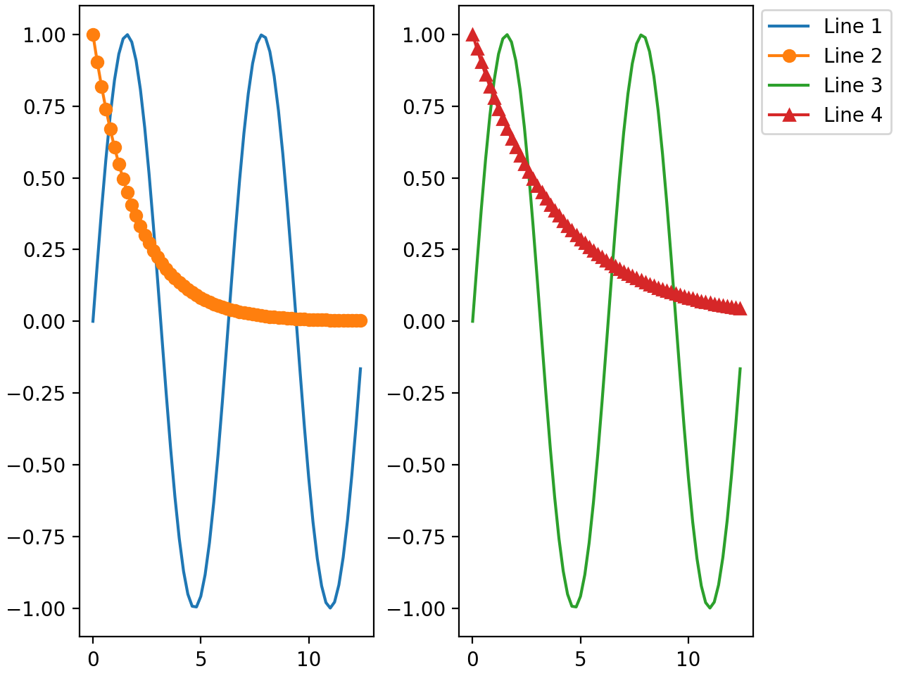 图例演示 — Matplotlib 3103 文档 Matplotlib 绘图库