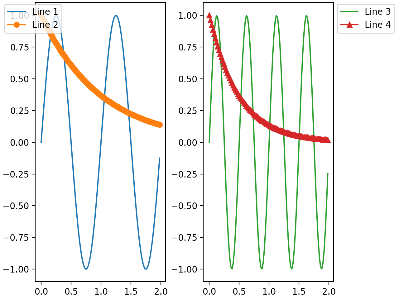 图例演示 — Matplotlib 3100 文档 Matplotlib 绘图库