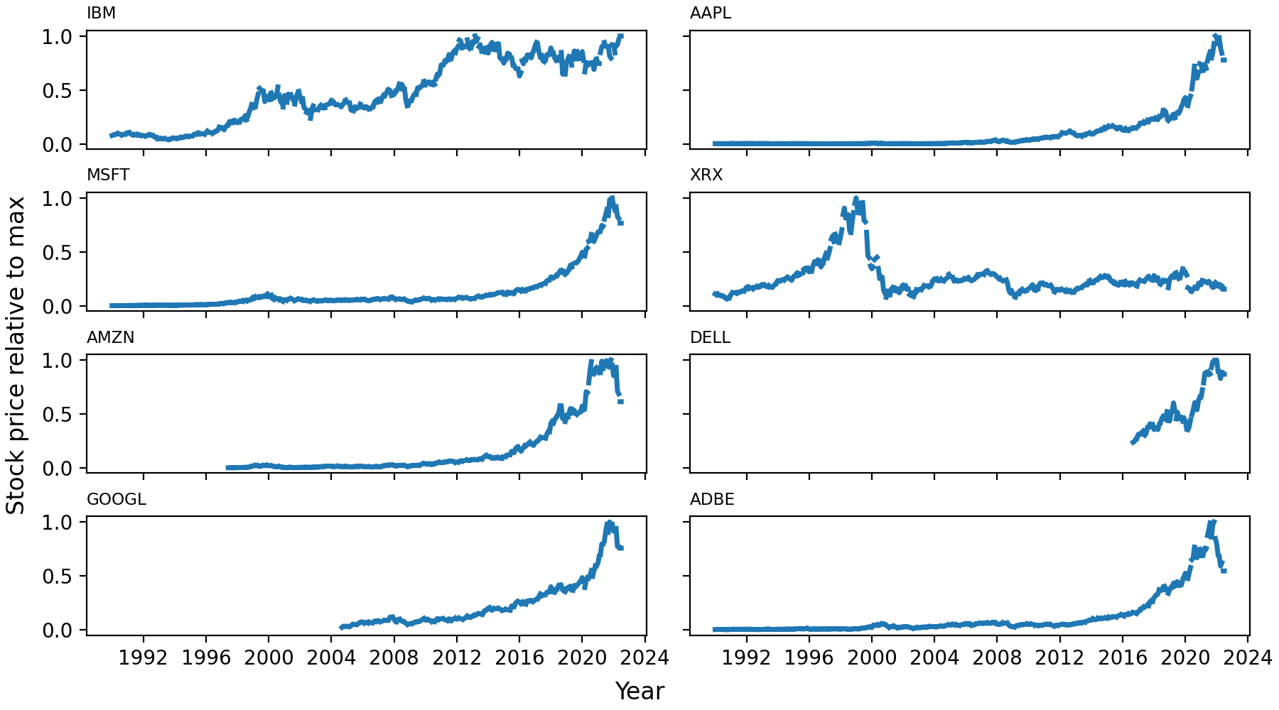 图标签：suptitle、supxlabel、supylabel — Matplotlib 3103 文档 Matplotlib 绘图库