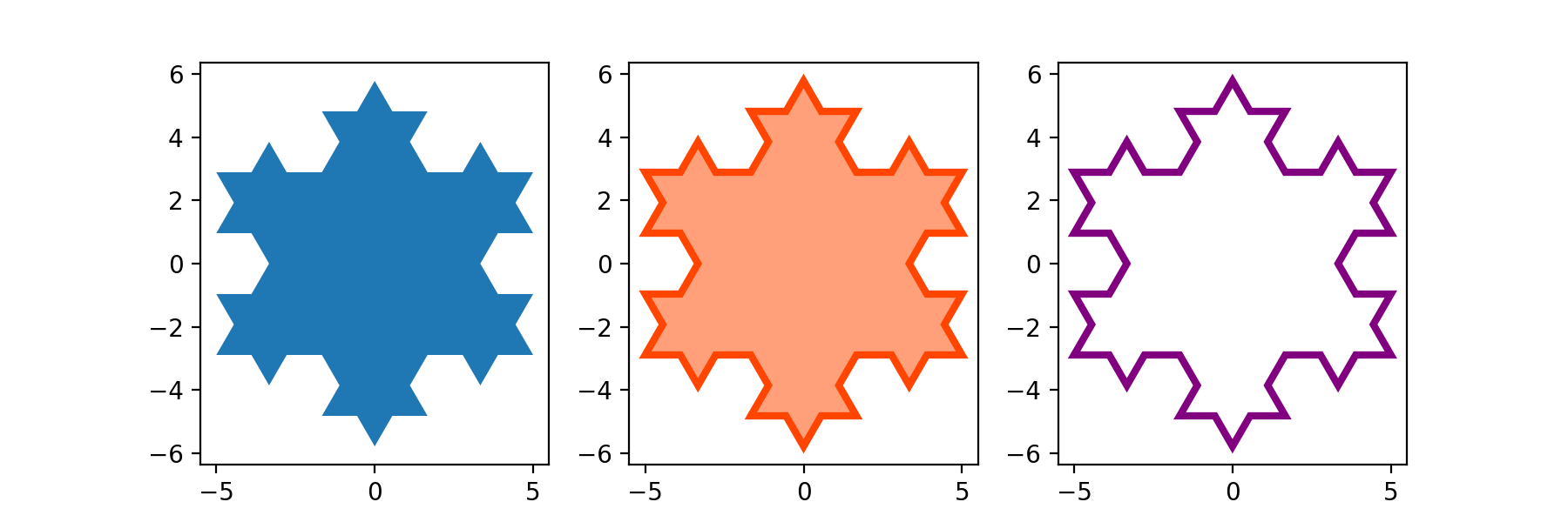 填充多边形 — Matplotlib 3100 文档 Matplotlib 绘图库