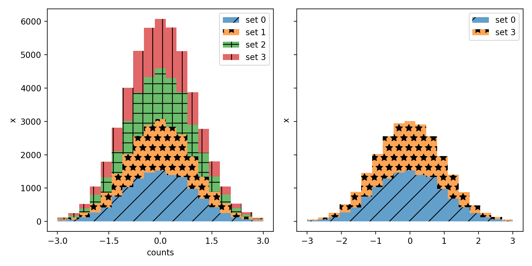 带阴影填充的直方图 — Matplotlib 391 文档 Matplotlib 绘图库