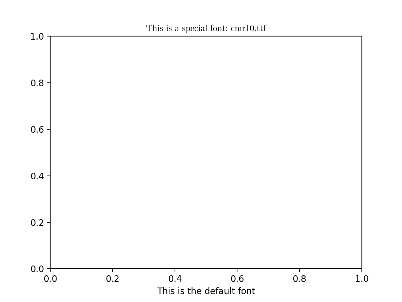 使用 Ttf 字体文件 — Matplotlib 3100 文档 Matplotlib 绘图库