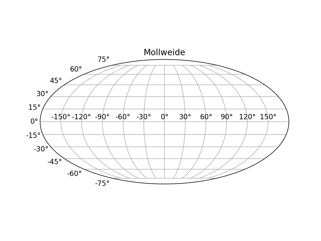 地理投影 — Matplotlib 3103 文档 Matplotlib 绘图库