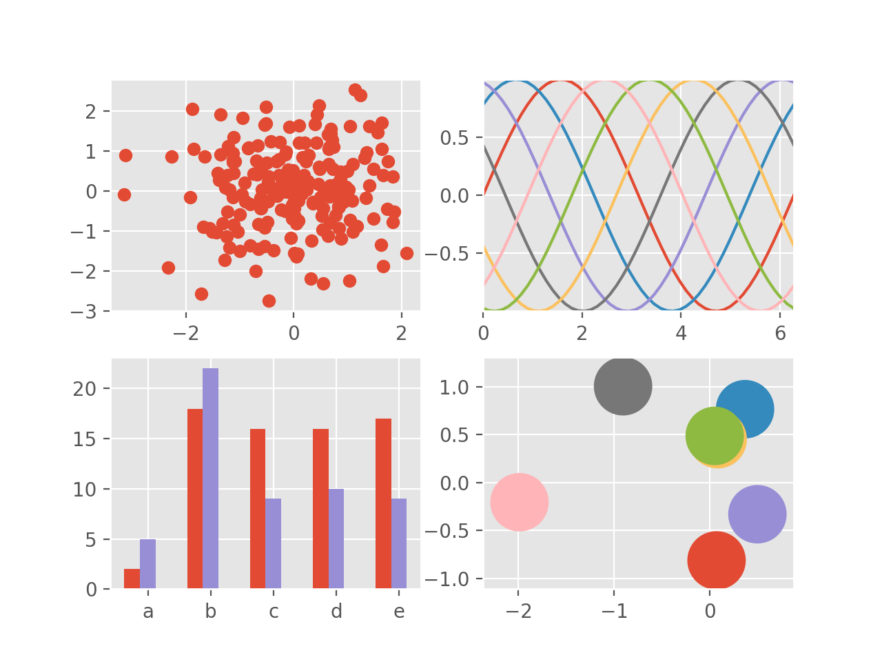 Ggplot 样式表 — Matplotlib 3100 文档 Matplotlib 绘图库