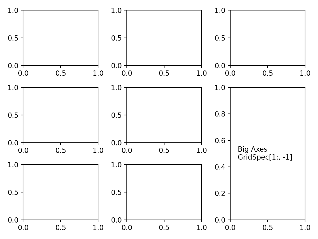 使用 Subplots 和 Gridspec 组合两个子图 — Matplotlib 3103 文档 Matplotlib 绘图库 8416