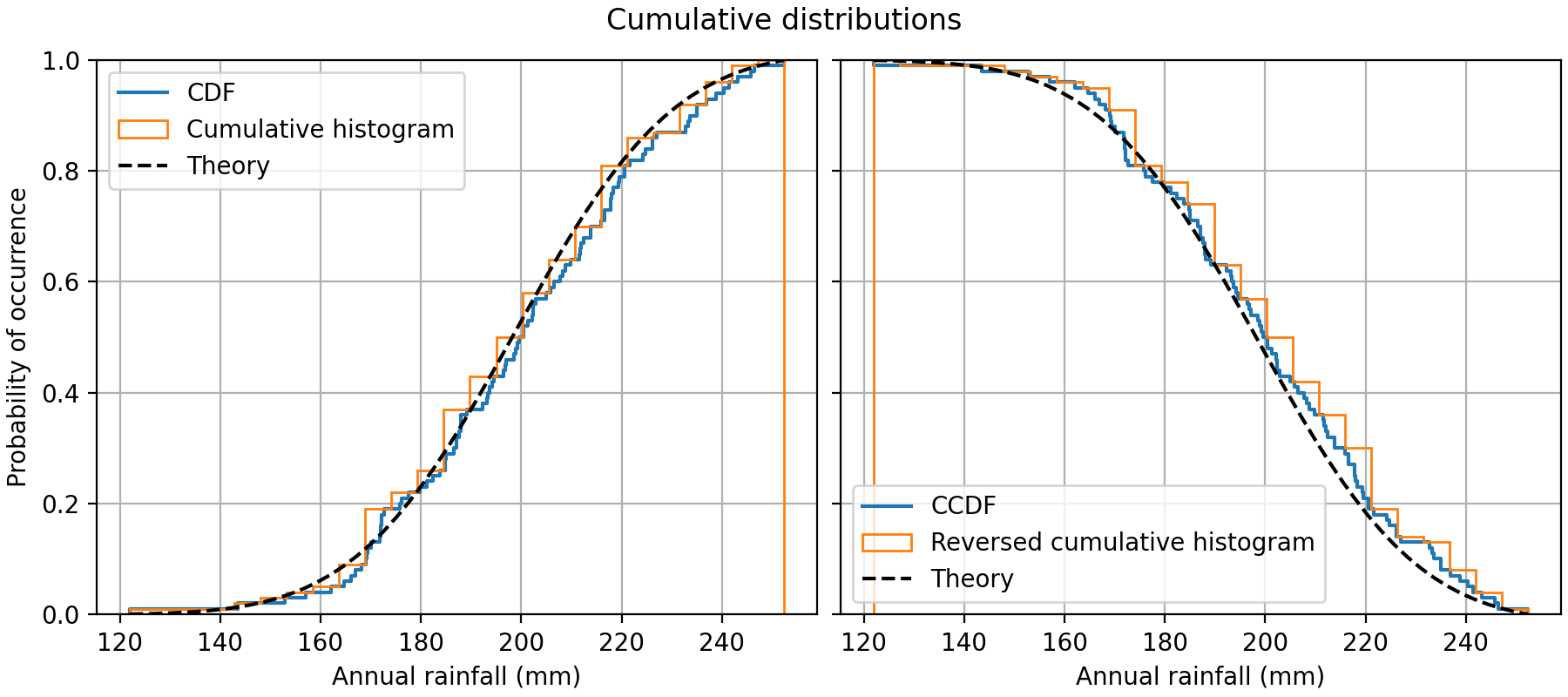 累积分布 — Matplotlib 3.10.3 文档 - Matplotlib 绘图库 累积分布 — Matplotlib 3.10.3 文档 - Matplotlib 绘图库