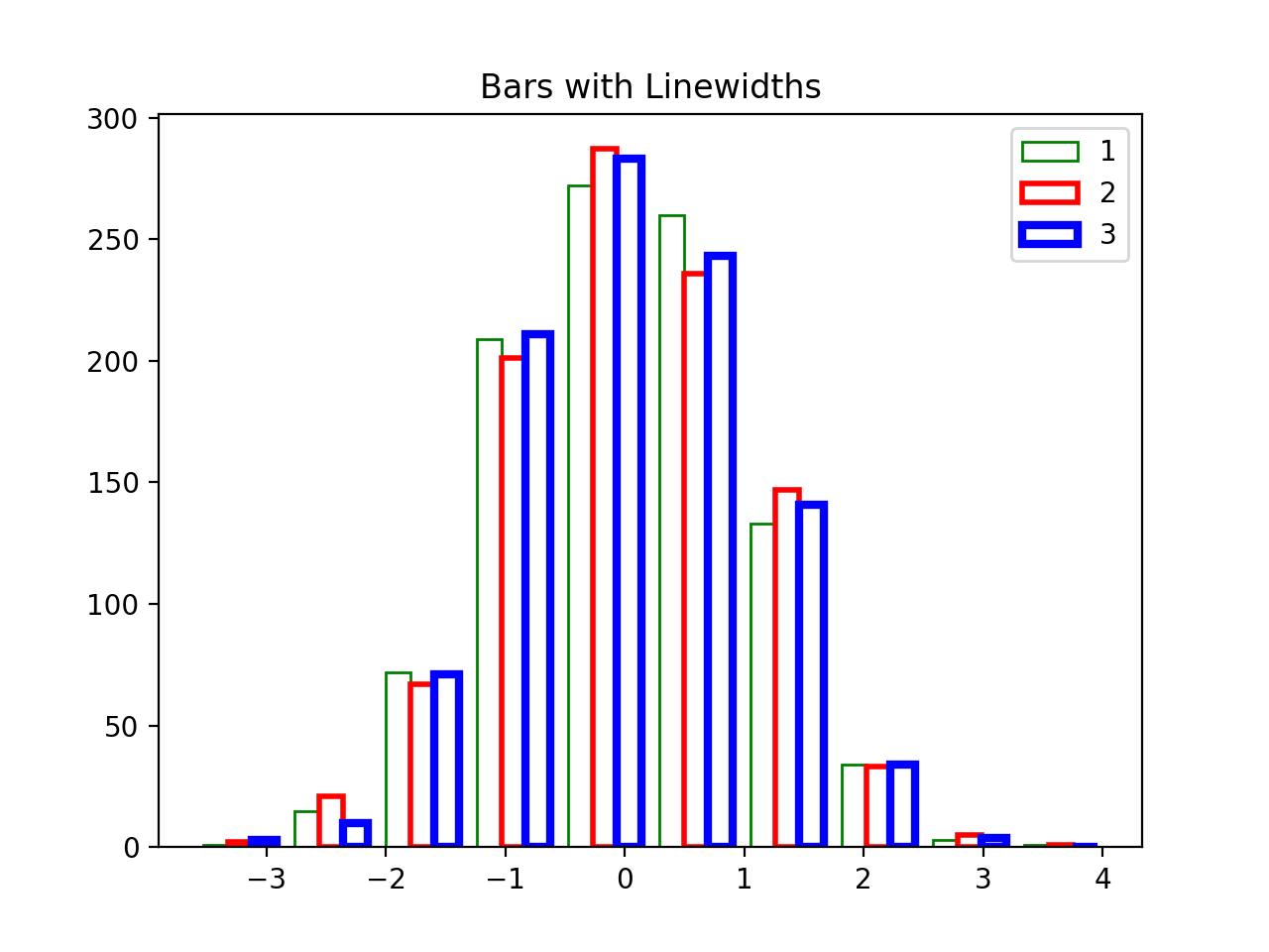 使用多数据集的直方图 Hist 函数 — Matplotlib 3100 文档 Matplotlib 绘图库