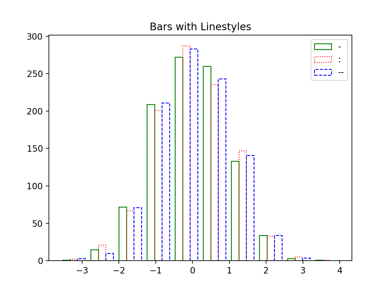 带有多个数据集的直方图(hist)函数 — Matplotlib 3103 文档 Matplotlib 绘图库