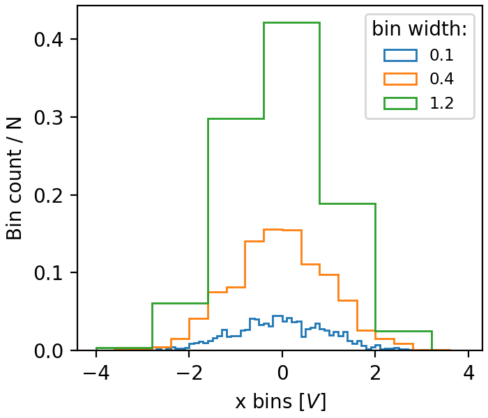 直方图的箱体、密度和权重 — Matplotlib 3100 文档 Matplotlib 绘图库