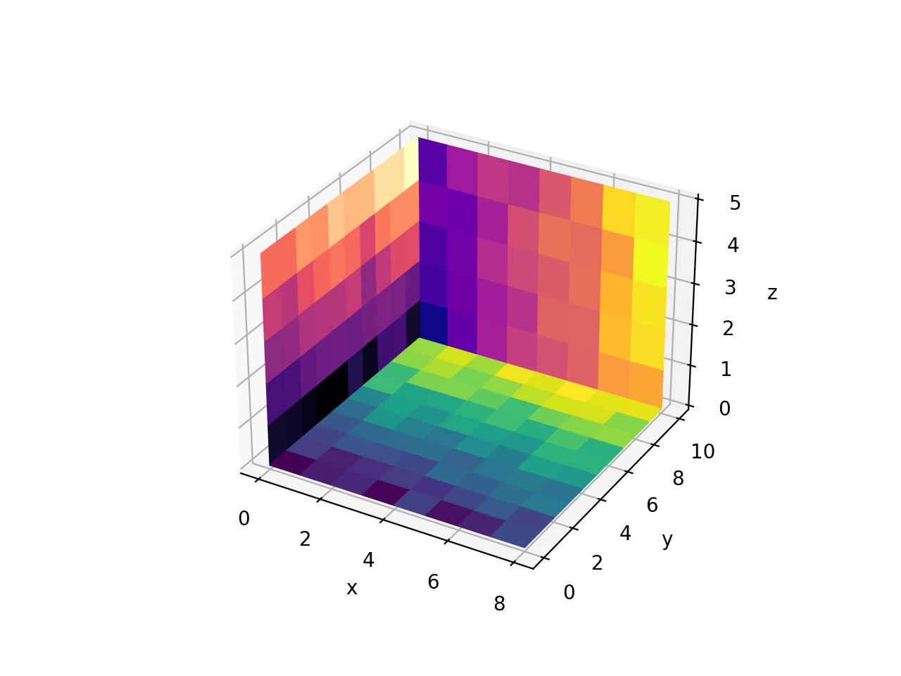 3d 中的 2d 图像 — Matplotlib 3100 文档 Matplotlib 绘图库