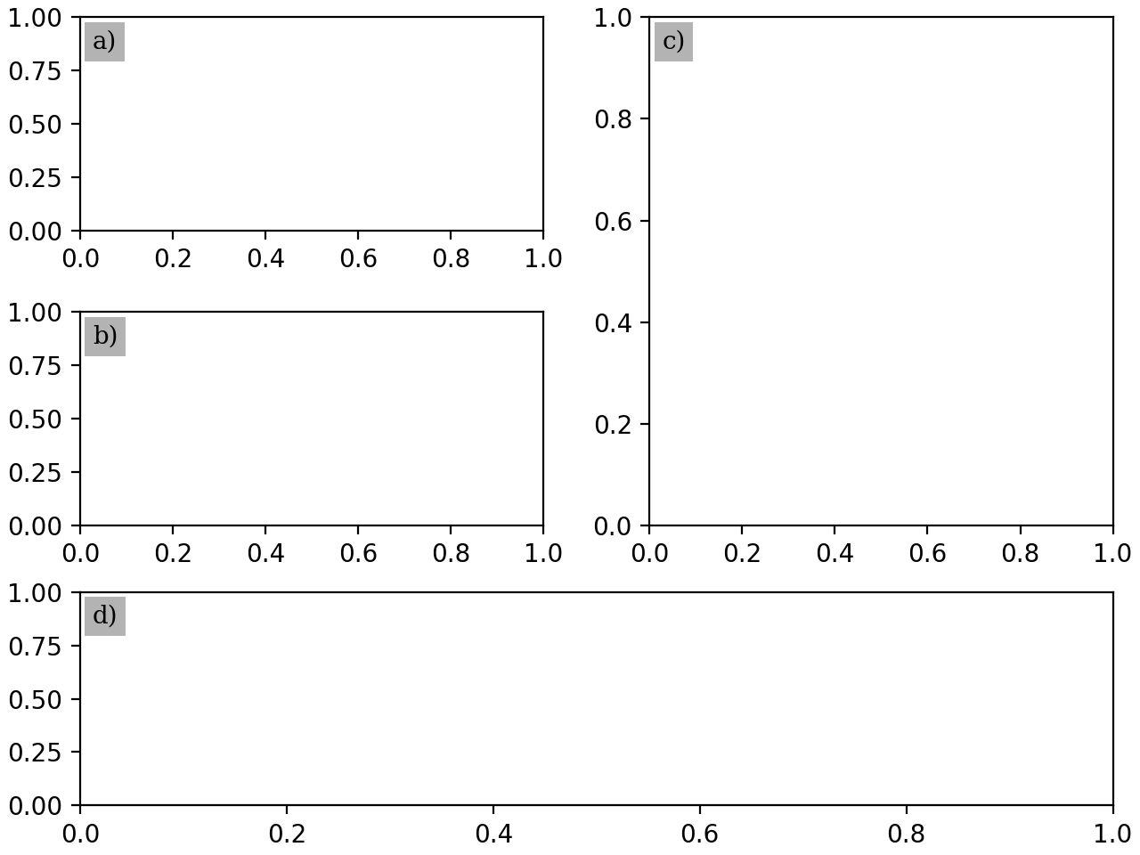 标注子图 — Matplotlib 3103 文档 Matplotlib 绘图库