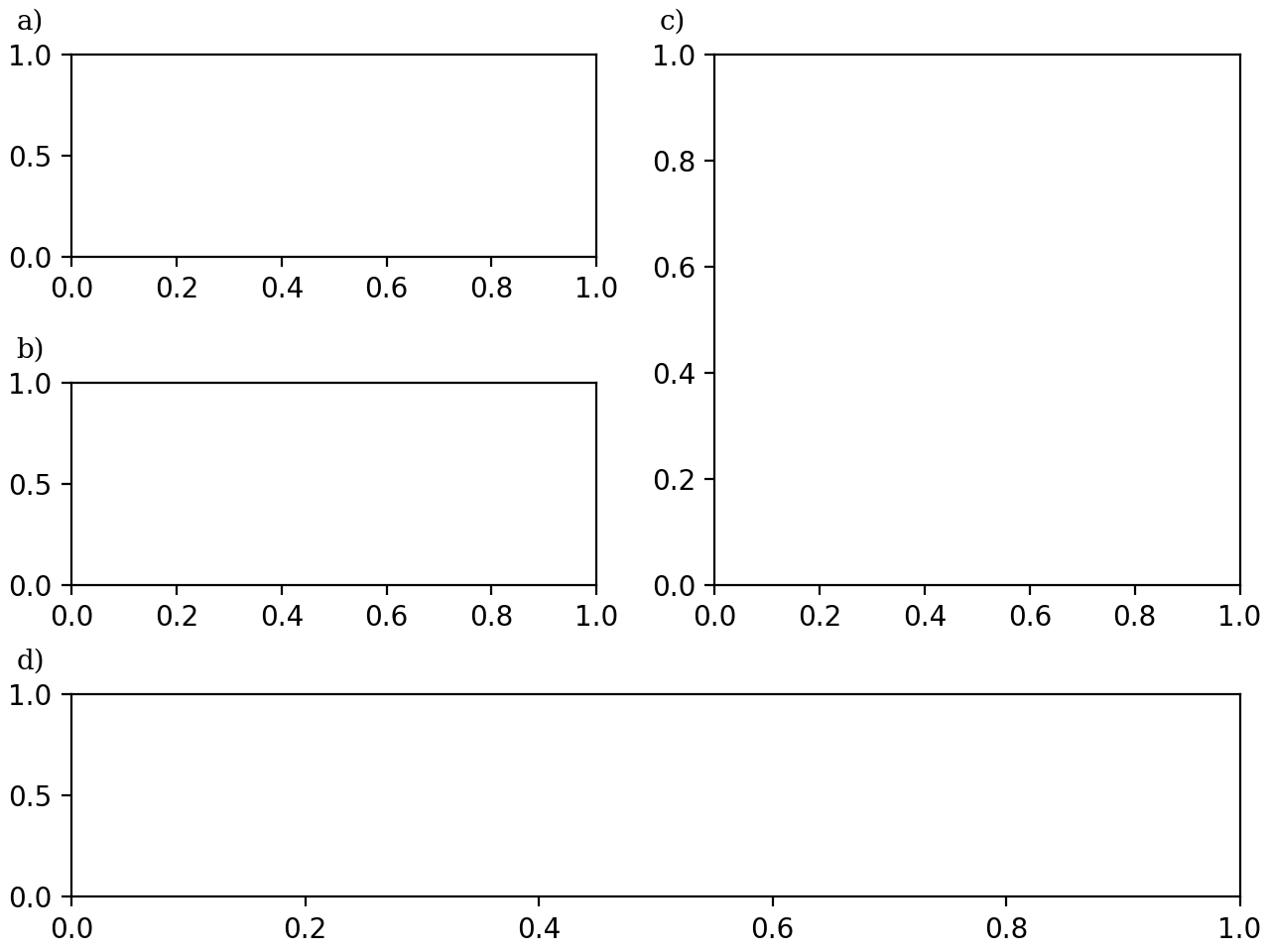 子图标签 — Matplotlib 3100 文档 Matplotlib 绘图库 3060