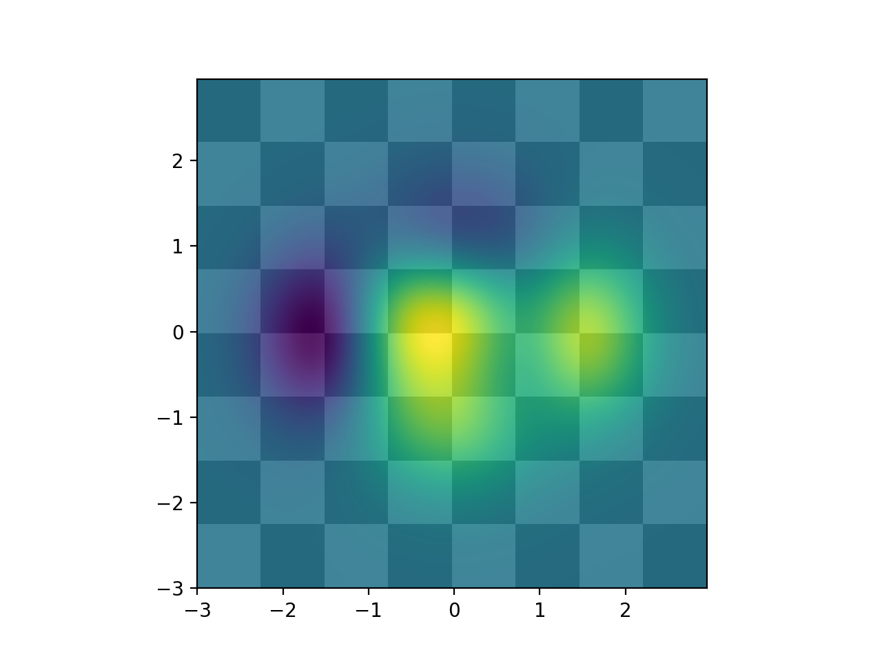 使用alpha混合叠加图像 — Matplotlib 3103 文档 Matplotlib 绘图库