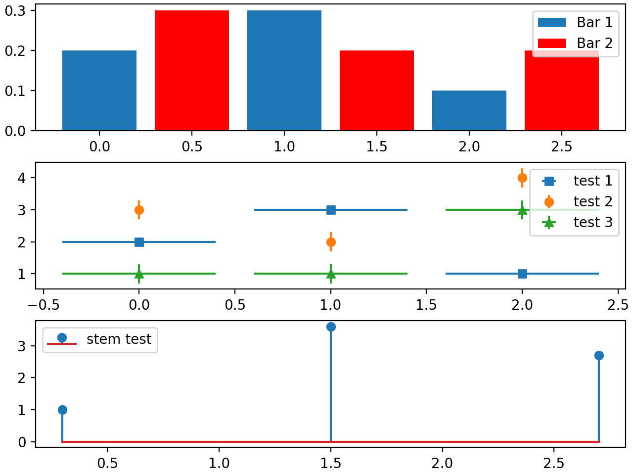 图例演示 — Matplotlib 3103 文档 Matplotlib 绘图库