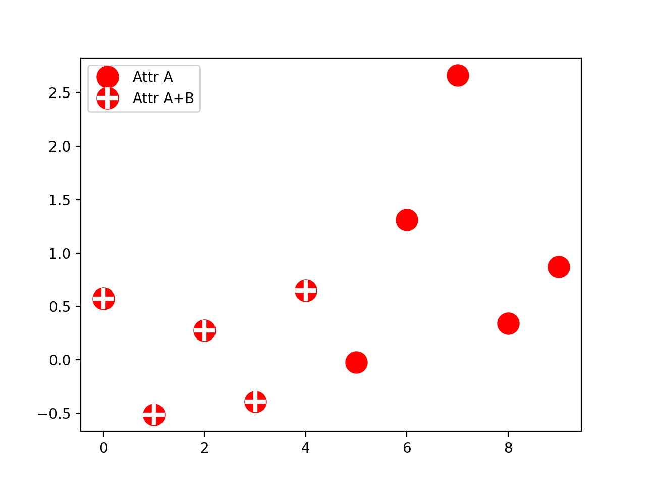 图例指南 — Matplotlib 3103 文档 Matplotlib 绘图库
