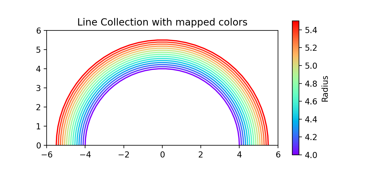 使用 Linecollection 绘制多条线 — Matplotlib 3103 文档 Matplotlib 绘图库 3122