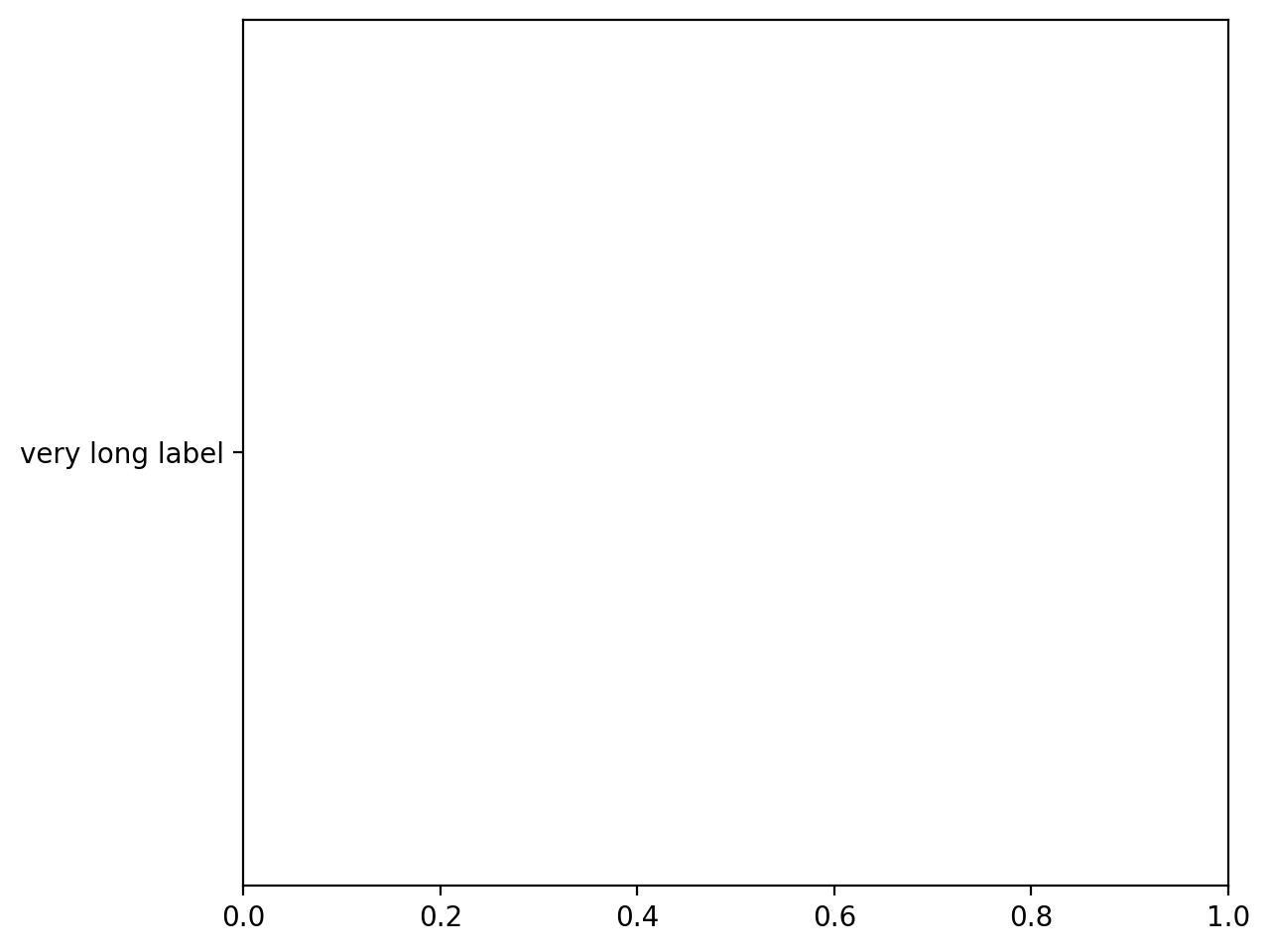 使用axes_grid为ylabel留出空间 — Matplotlib 3.10.3 文档 - Matplotlib 绘图库