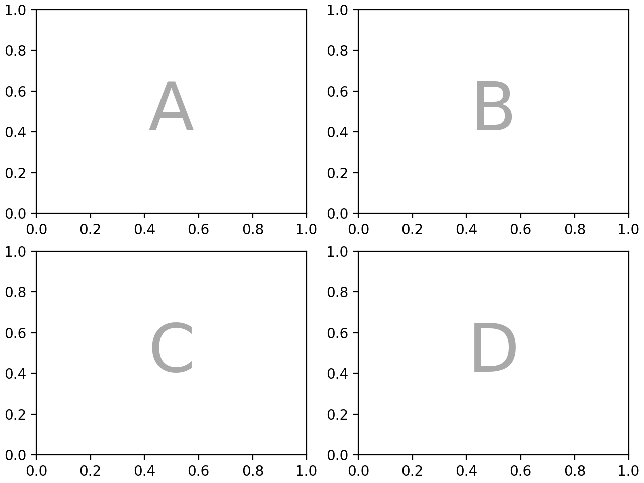 复杂且语义化的图形构成 Subplotmosaic — Matplotlib 3103 文档 Matplotlib 绘图库