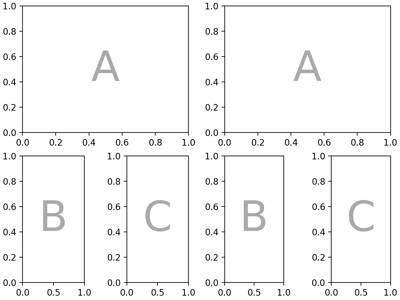 复杂且语义化的图形构成 Subplotmosaic — Matplotlib 3103 文档 Matplotlib 绘图库