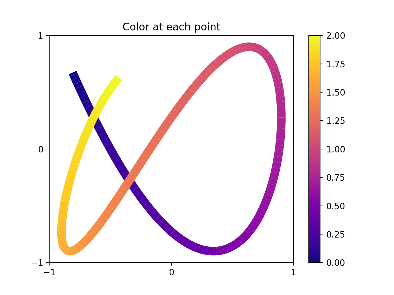 多色线条 — Matplotlib 3103 文档 Matplotlib 绘图库