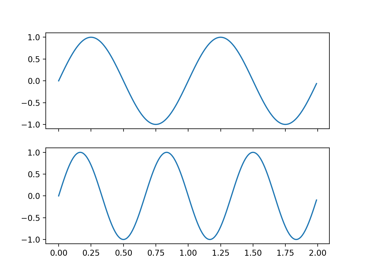 多光标 — Matplotlib 3100 文档 Matplotlib 绘图库 