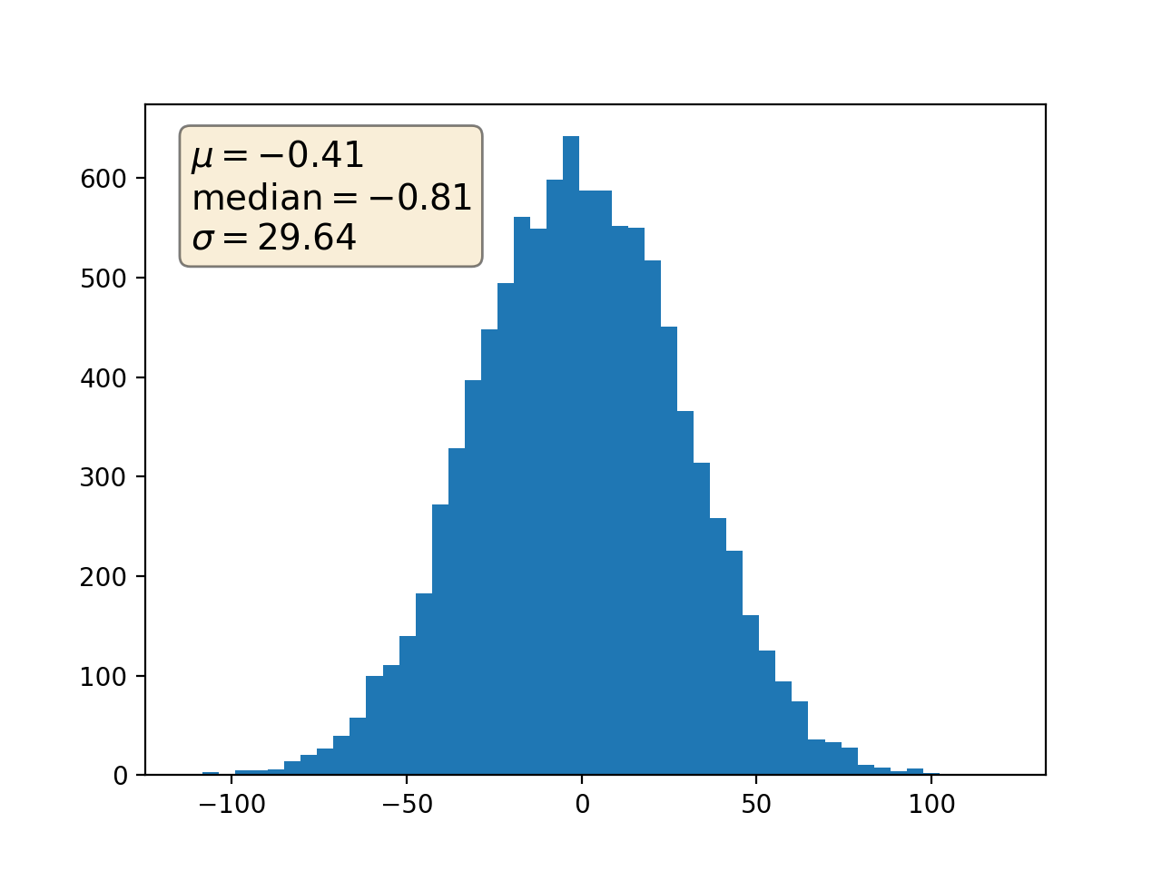 放置文本框 — Matplotlib 3103 文档 Matplotlib 绘图库