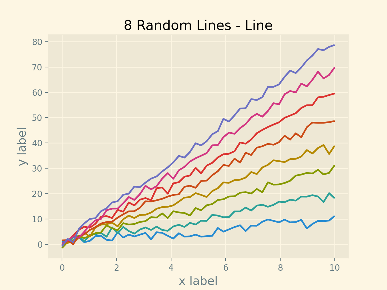 Solarized Light 样式表 — Matplotlib 3103 文档 Matplotlib 绘图库