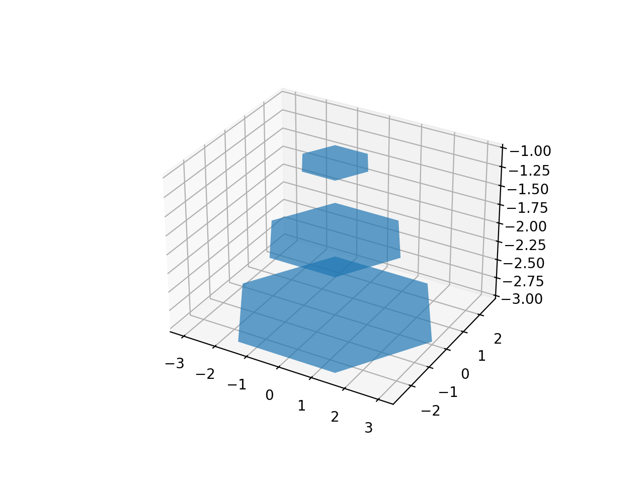 生成 3D 多边形 — Matplotlib 3.10.3 文档 - Matplotlib 绘图库