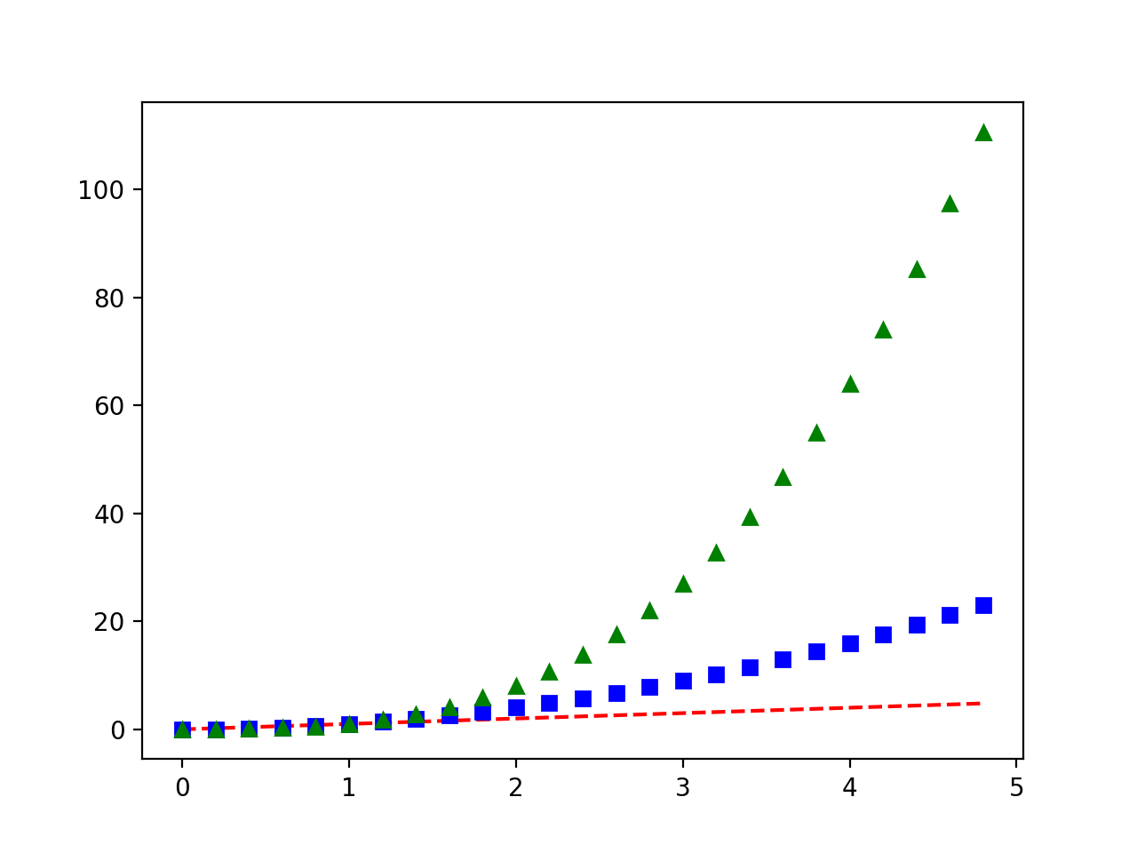 Pyplot 教程 — Matplotlib 3100 文档 Matplotlib 绘图库