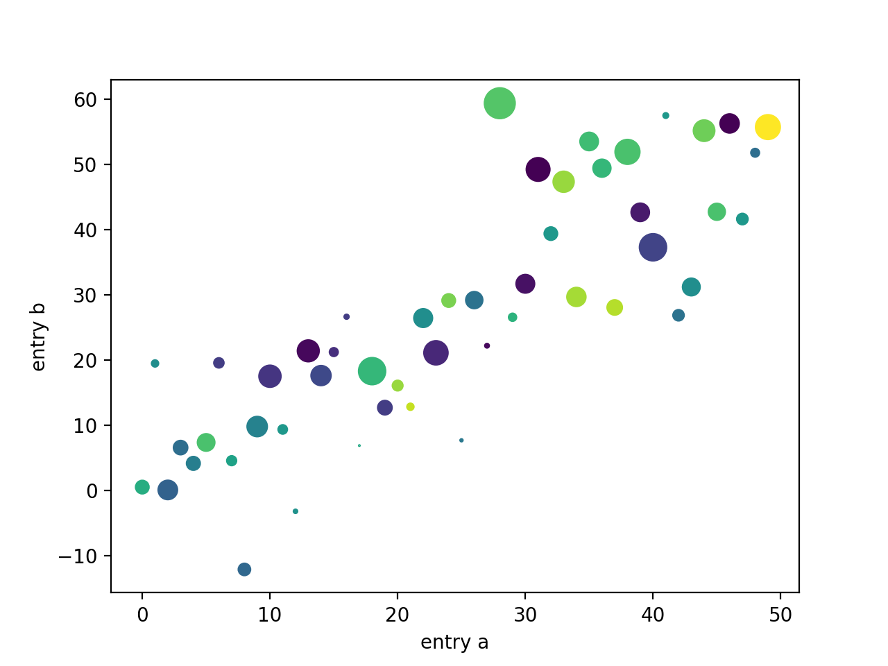 Pyplot 教程 — Matplotlib 3100 文档 Matplotlib 绘图库