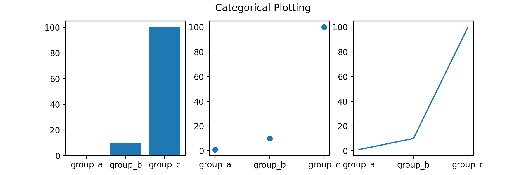 Pyplot 教程 — Matplotlib 3100 文档 Matplotlib 绘图库