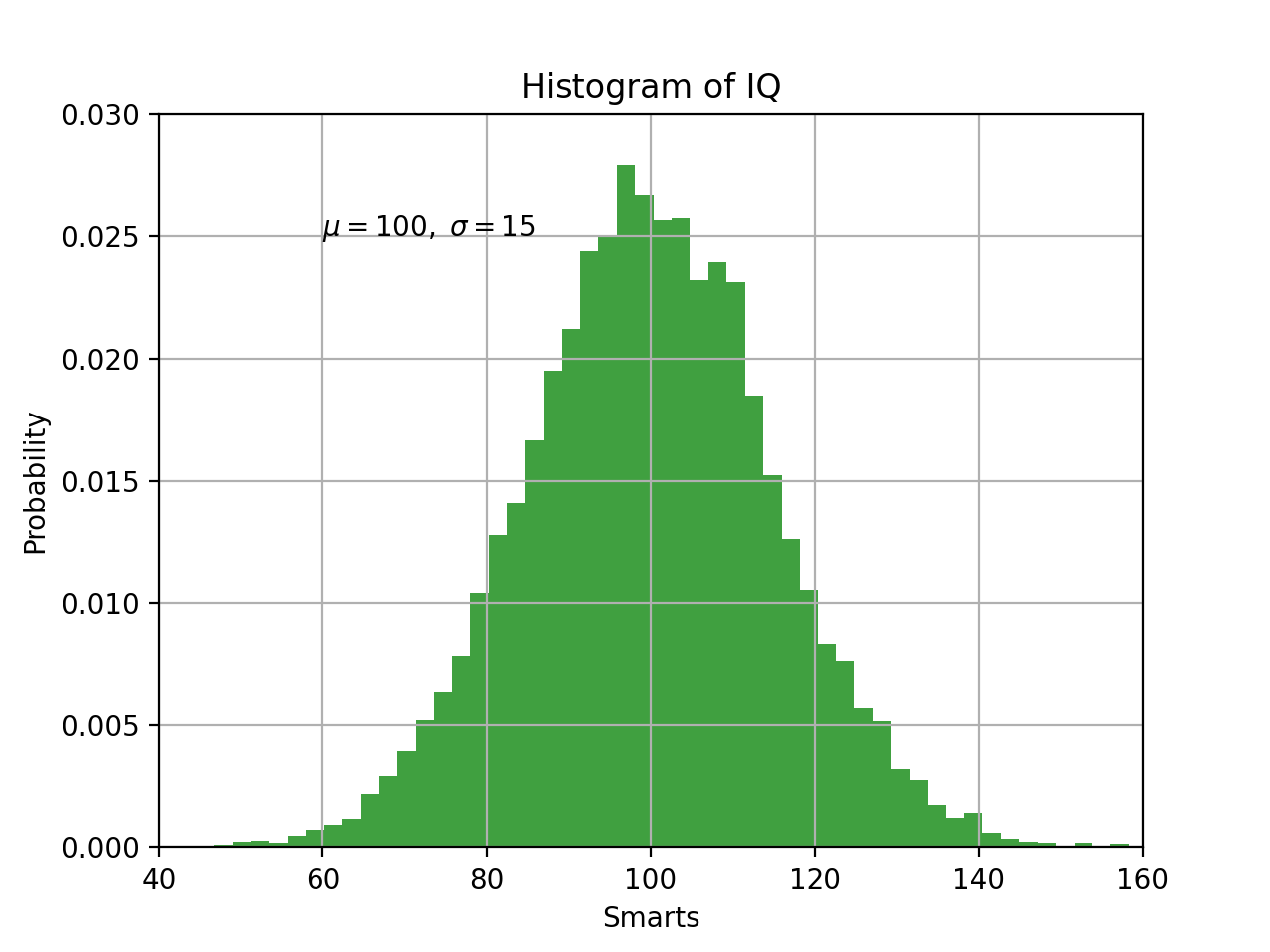 Pyplot 教程 — Matplotlib 3100 文档 Matplotlib 绘图库
