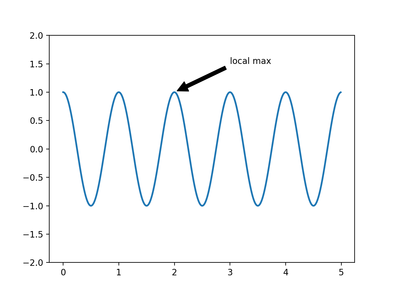 Pyplot 教程 — Matplotlib 3100 文档 Matplotlib 绘图库