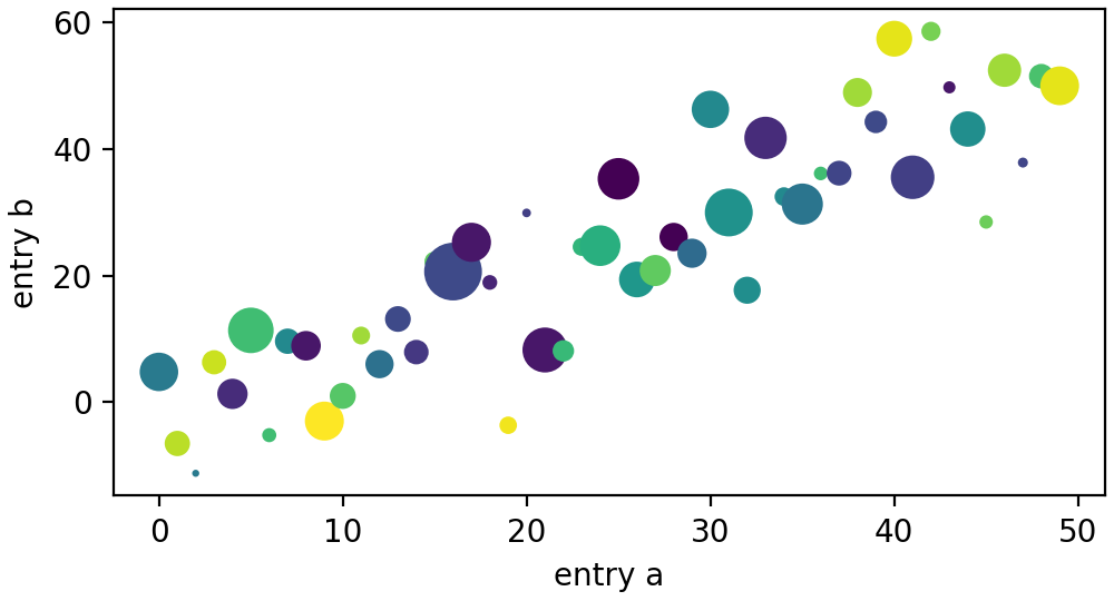 快速入门指南 — Matplotlib 3100 文档 Matplotlib 绘图库eow 5469