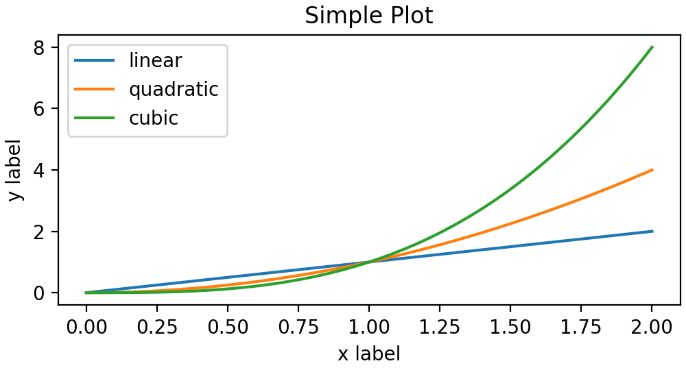 快速入门指南 — Matplotlib 3.10.3 文档 - Matplotlib 绘图库