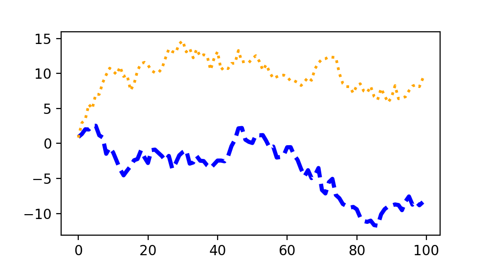 快速入门指南 — Matplotlib 3.10.3 文档 - Matplotlib 绘图库