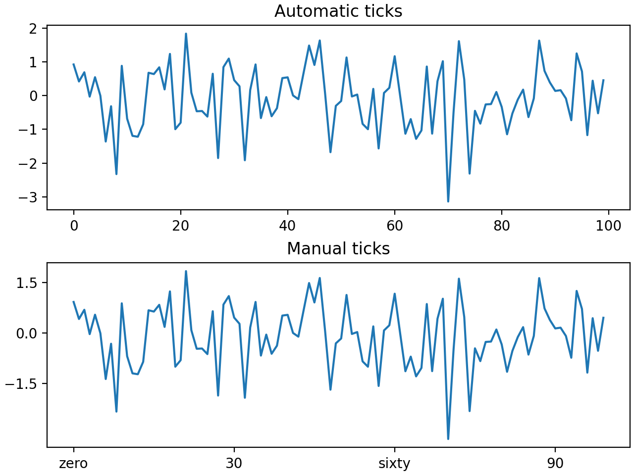 快速入门指南 — Matplotlib 3.10.3 文档 - Matplotlib 绘图库