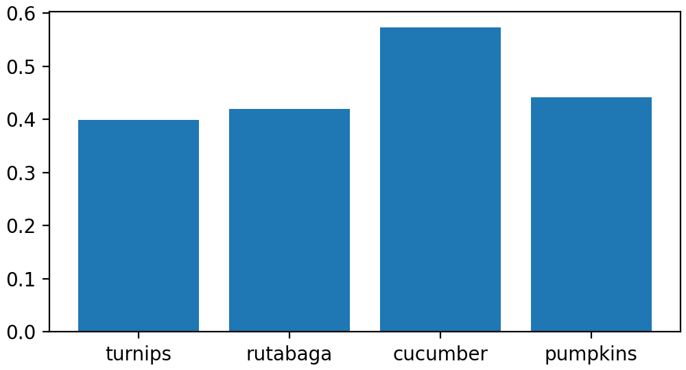 快速入门指南 — Matplotlib 3103 文档 Matplotlib 绘图库