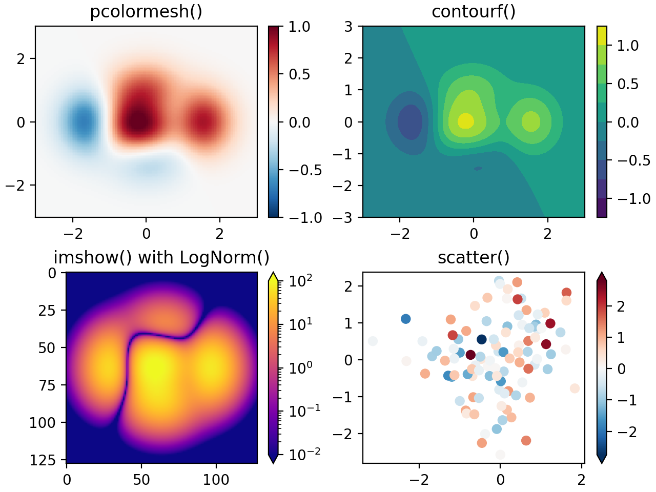 快速入门指南 — Matplotlib 3100 文档 Matplotlib 绘图库eow 8521