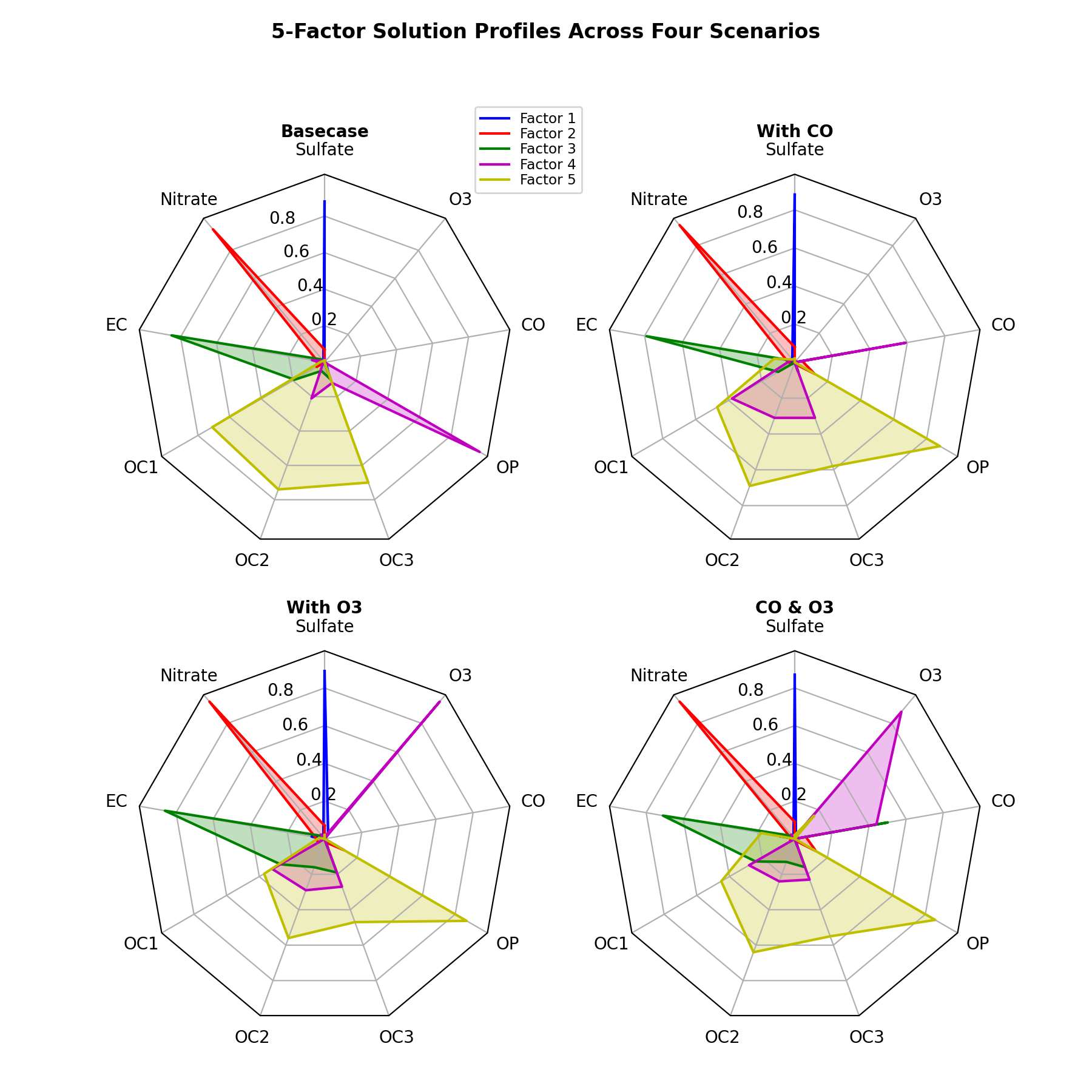 雷达图(又名蜘蛛图或星形图) — Matplotlib 3100 文档 Matplotlib 绘图库 4362