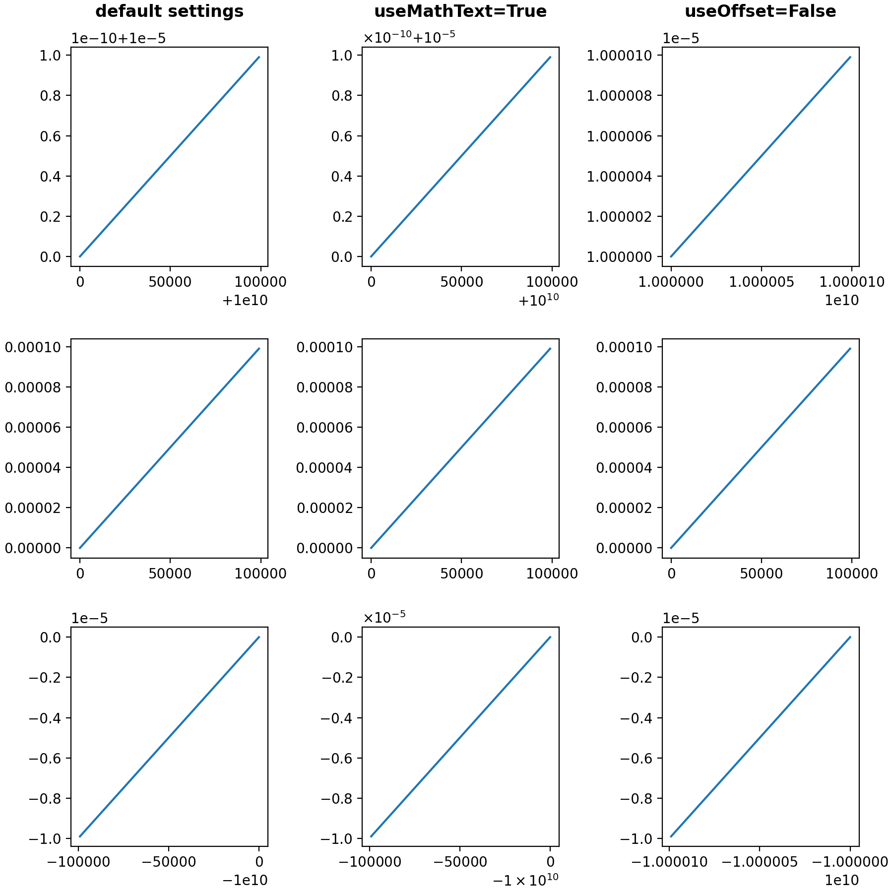 默认刻度格式化器 — Matplotlib 3100 文档 Matplotlib 绘图库
